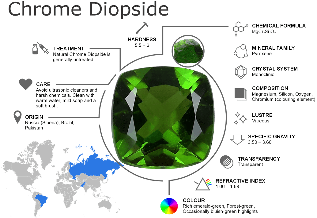 Chrome Diopside Gemstones – Deep Green, Vivid & Natural | Guide | iGEMZ ...
